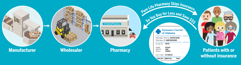 Pure Life Rx Compound Retail Pharmacy | Foley, Alabama