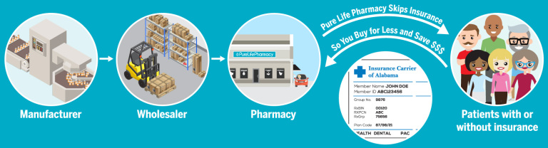 Pure Life Rx Compound Retail Pharmacy | Foley, Alabama